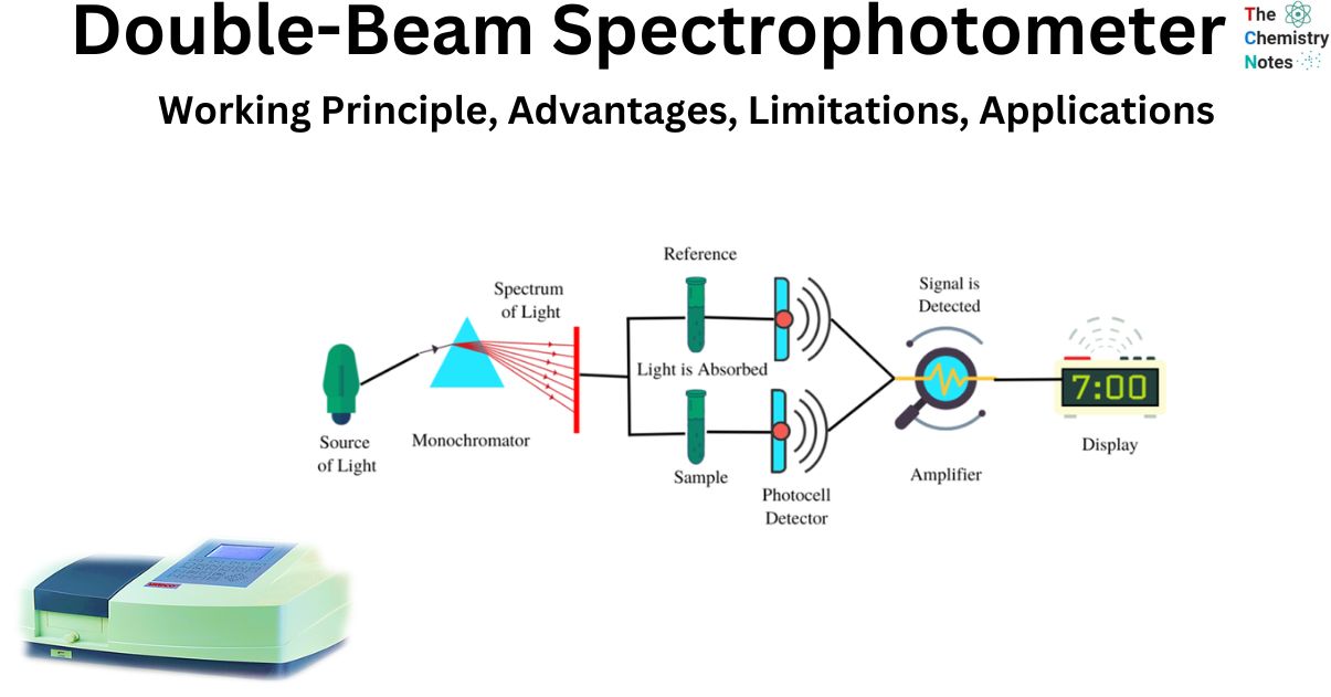 Difference Between Single Beam And Dual Home Design Ideas