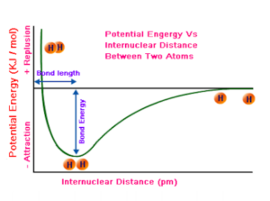 Intramolecular Forces and Potential Energy: Covalent, Ionic, Metallic Bonds