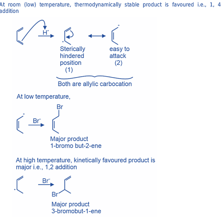 Thermodynamic and Kinetic control