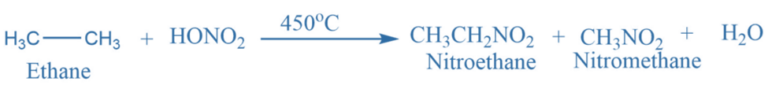 Organic Synthesis: Strategies, Types
