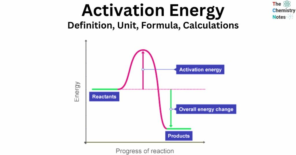 Activation Energy Definition Unit Formula Calculations