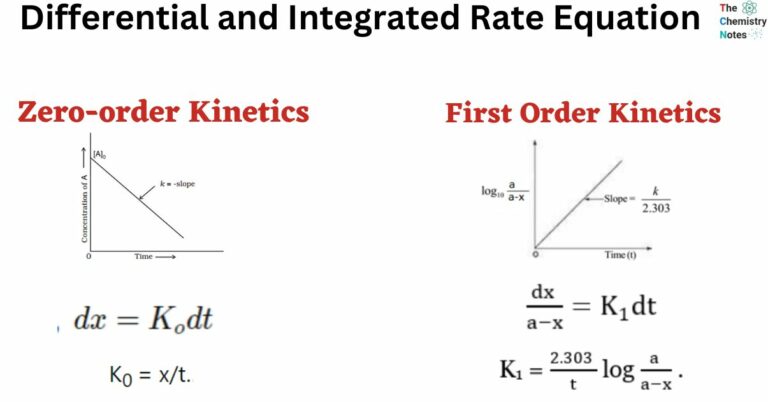 Differential and Integrated Rate Equation