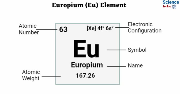 Europium (Eu) Element: Reactions, Properties, Uses, Effects