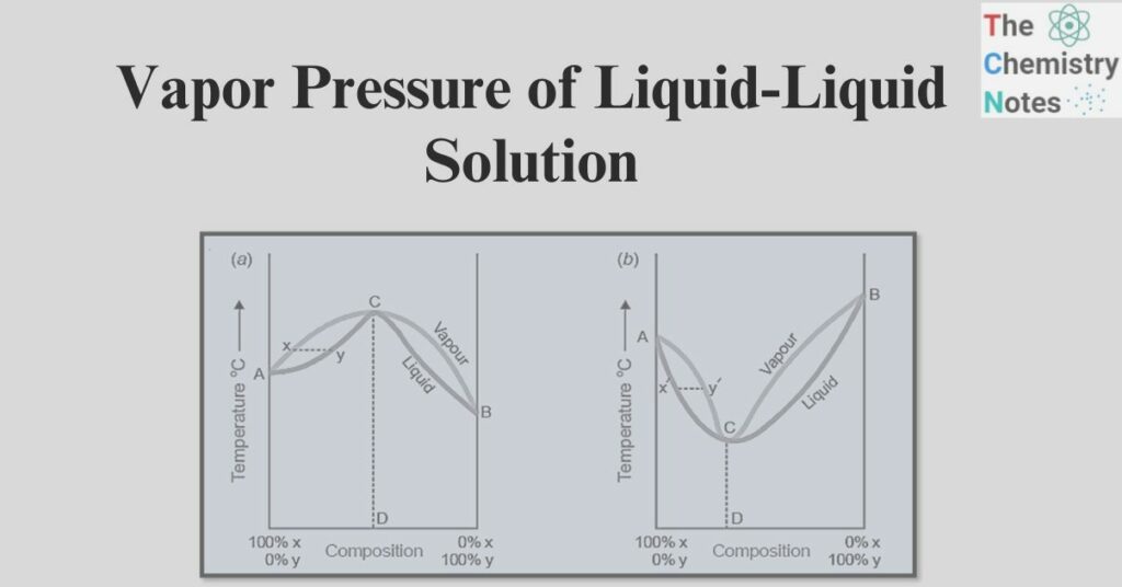 Vapor Pressure of Liquid-Liquid Solution