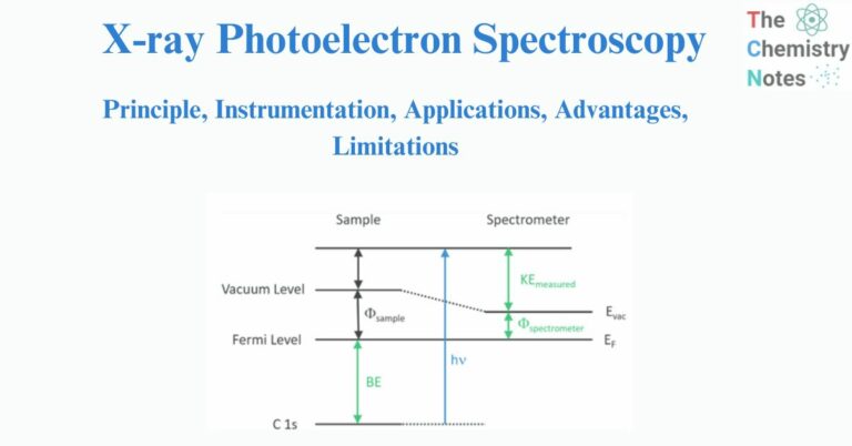X Ray Photoelectron Spectroscopy Instrumentation Advantage