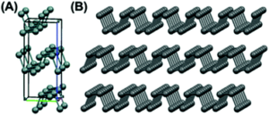 Allotropes of Phosphorus: Properties, Structure, Synthesis