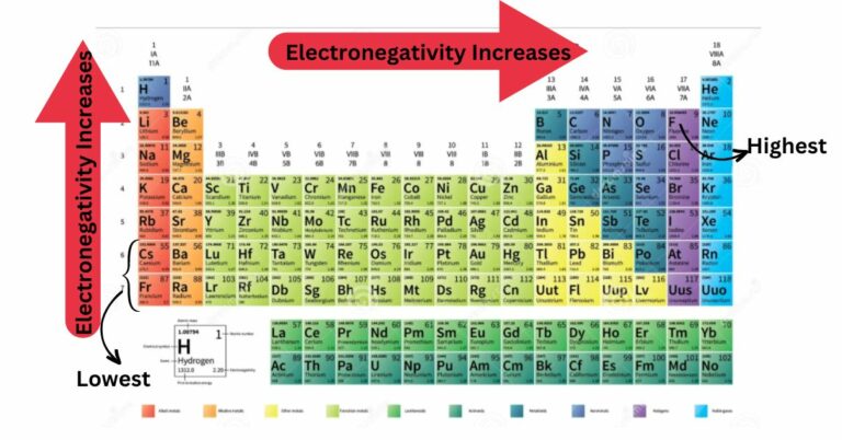 Difference Between Electronegativity And Electron Affinity 6227