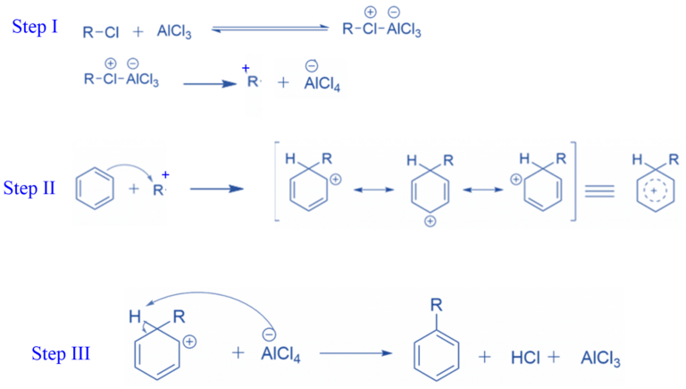 Friedel-Crafts Reaction: Mechanism, Application, Limitations