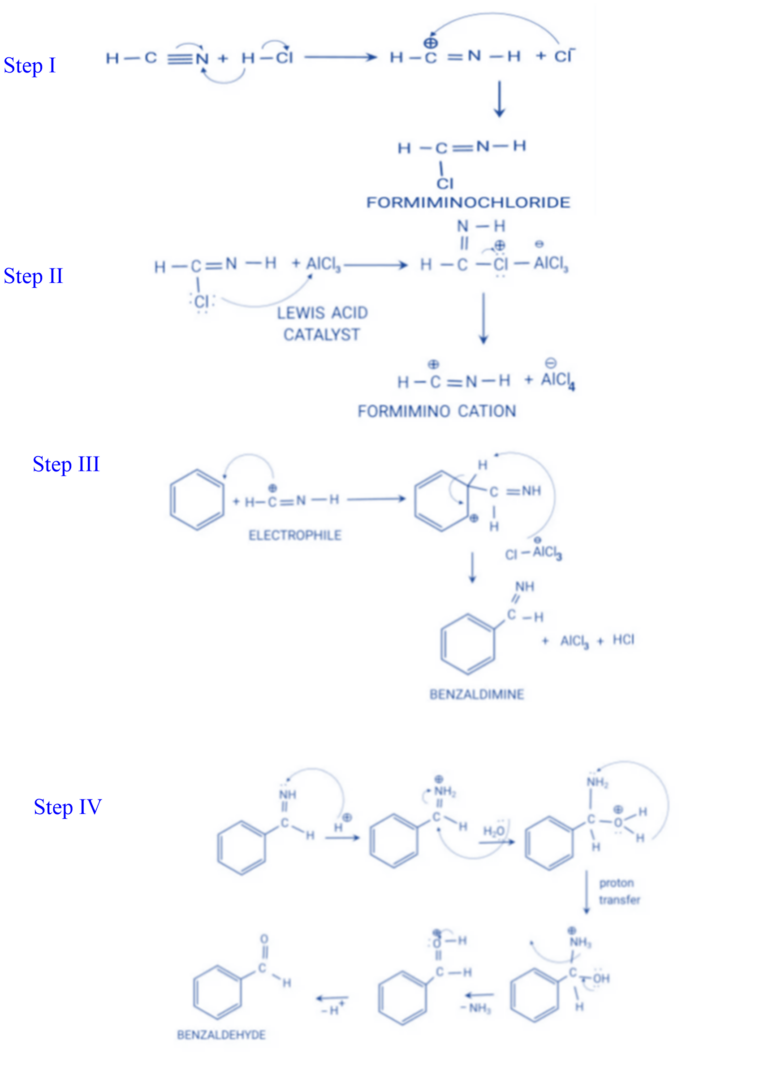 Gattermann Reaction: Mechanism, Applications