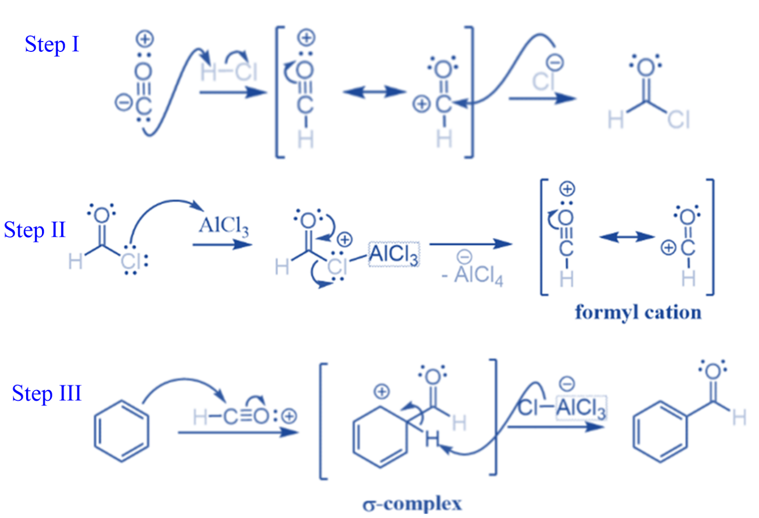 Gattermann Koch Reaction: Mechanism, Application, Limitation