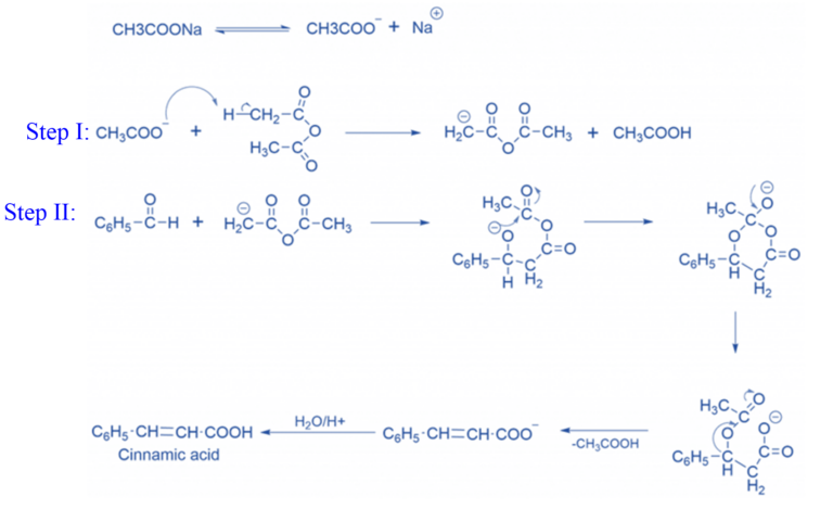 Perkin Condensation Reaction: Mechanism, Limitation