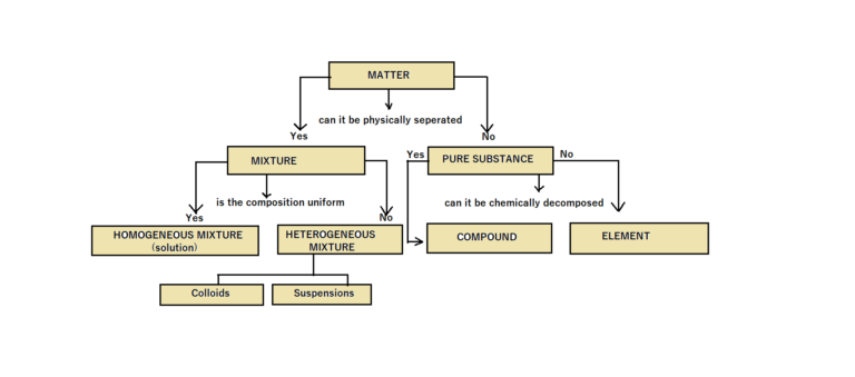 Basic Concepts of Chemistry