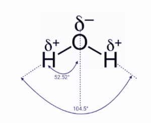 Molecular Dipole and Geometry of Compounds