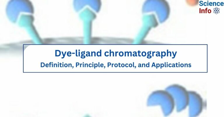 Dye-ligand Chromatography: Principle, Protocol, Uses