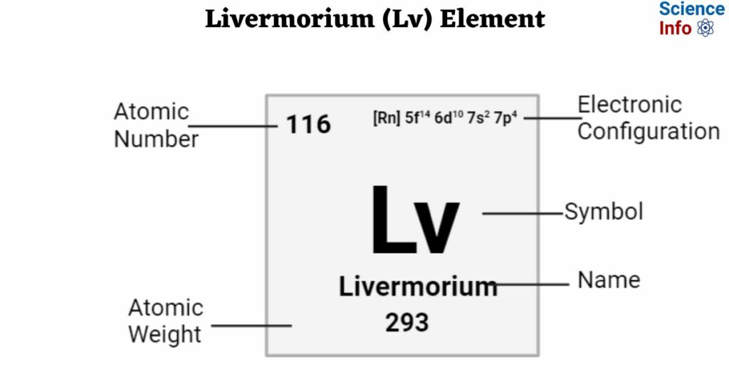 Livermorium (Lv) Element: Important Properties, Discovery, Uses, Effects