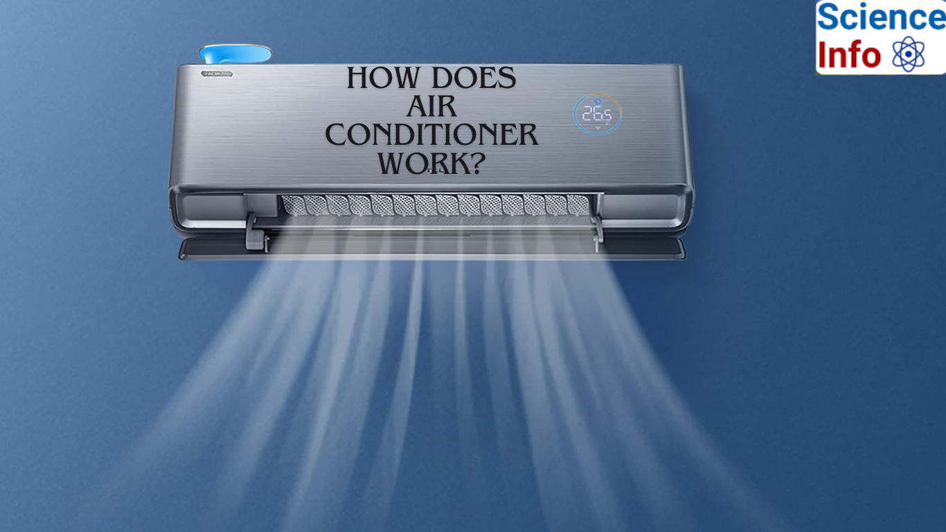 How Does Air Conditioner Work? Science Behind It.