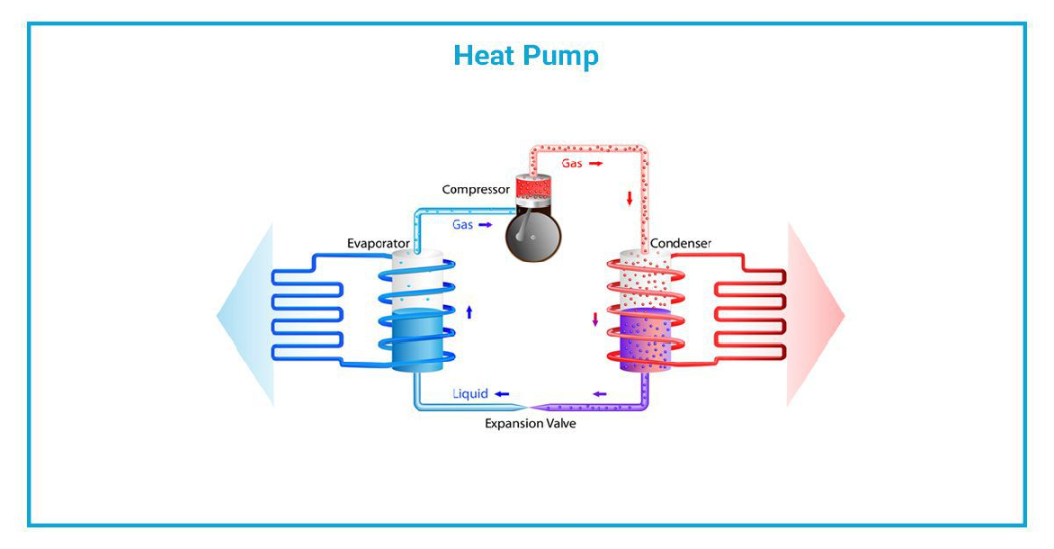 How Does Air Conditioner Work? Science Behind It.