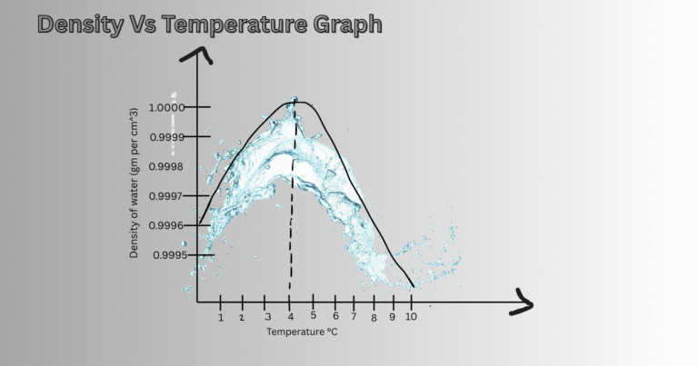 Anomalous Expansion of Water: Molecular Basics and Various Natural ...