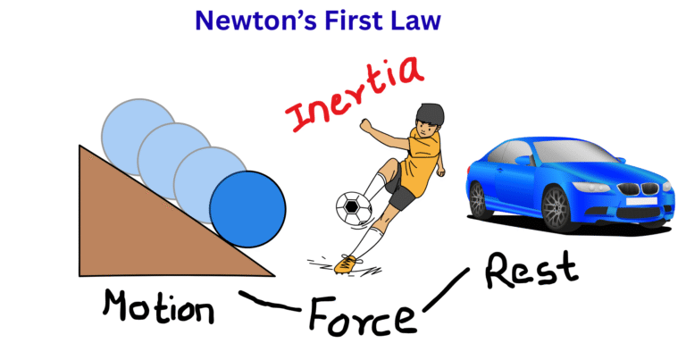 Newton’s First Law: Principle, Examples, Experiments, Applications