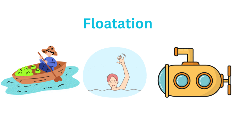 Floatation: Archimedes Principle, Formula, Examples, Applications