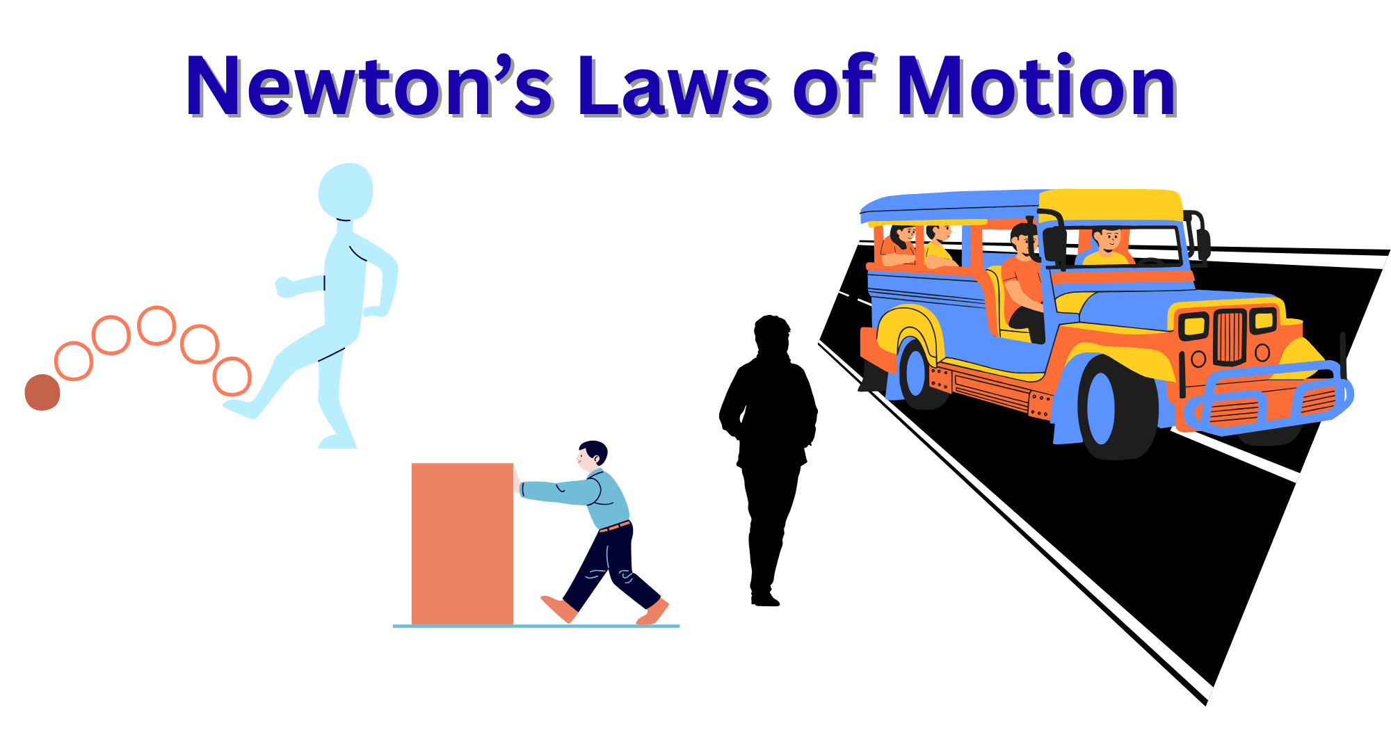 Newton’s Laws of Motion: First, Second, Third Law with Applications