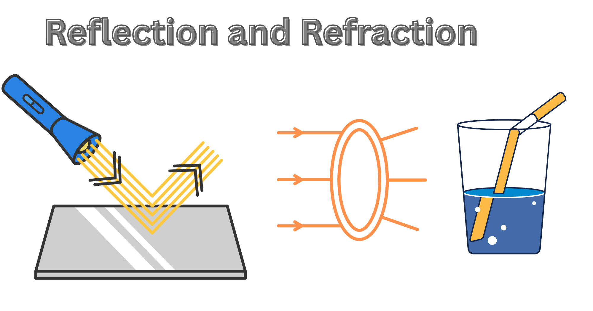 Reflection And Refraction Differences Examples Uses Reflection And Refraction Differences Examples Uses