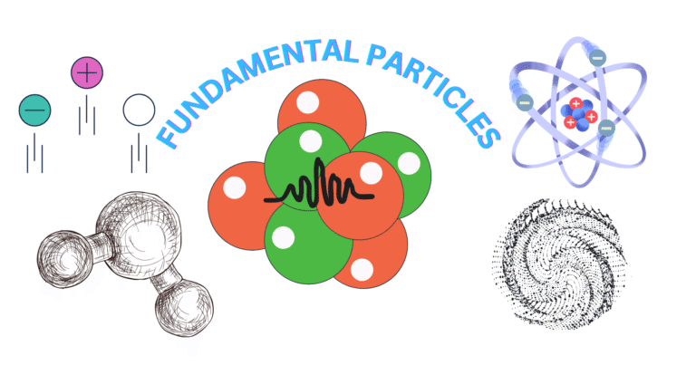 Fundamental Particles: The Building Blocks of Everything