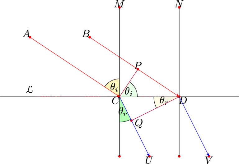 Laws of Refraction of Light: Snell's Law, Mechanisms of Prisms