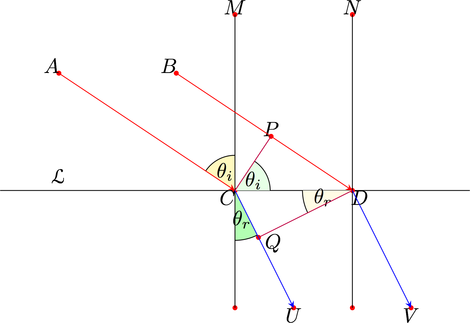 Laws of Refraction of Light: Snell's Law, Mechanisms of Prisms