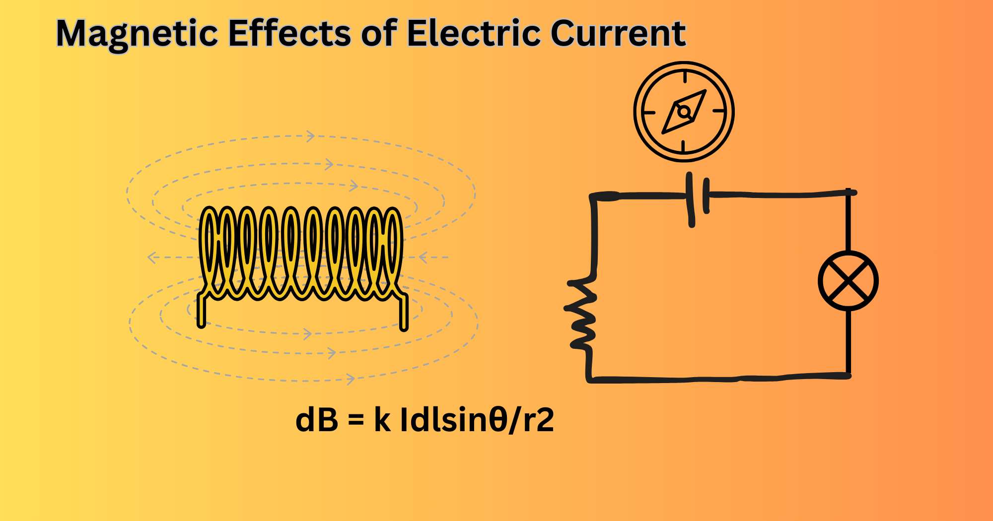 Magnetic Effects of Electric Current: Principles & Applications
