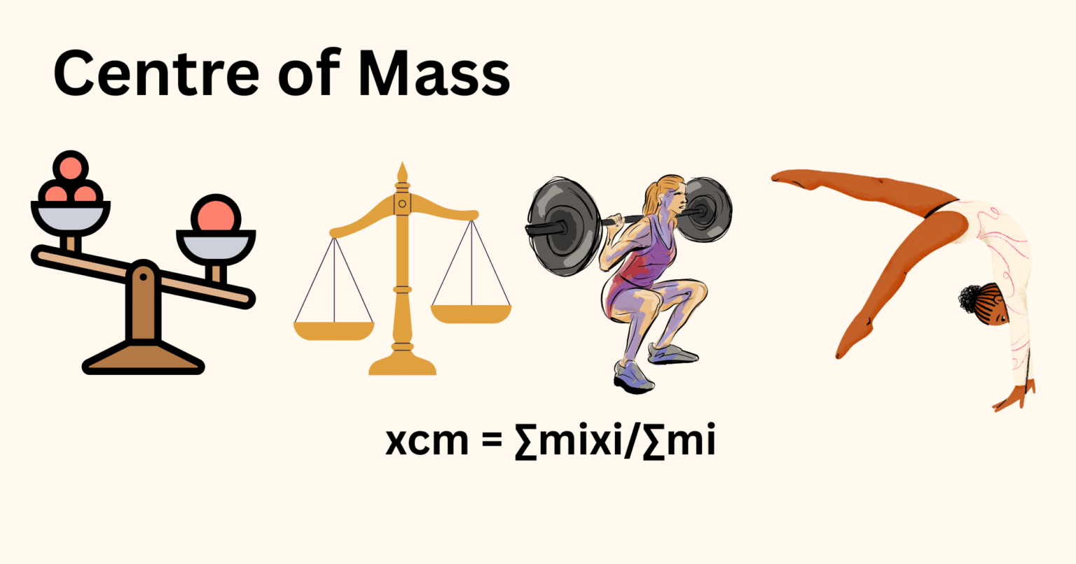 Centre of Mass: Formulas, Definition & vs. Centre of Gravity