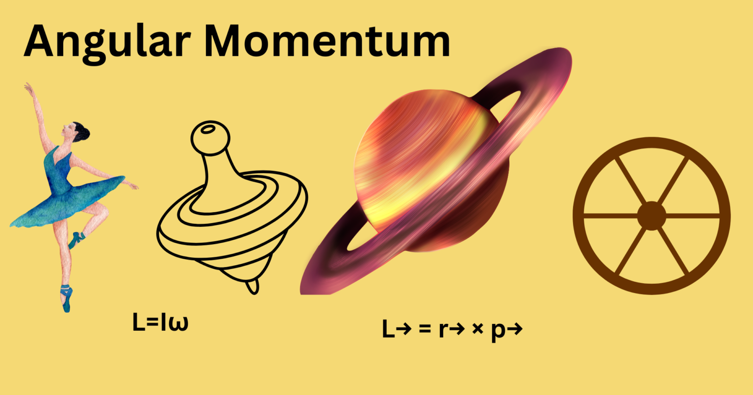 Angular Momentum: Key Idea About Rotational Motion, Moment of Inertia ...