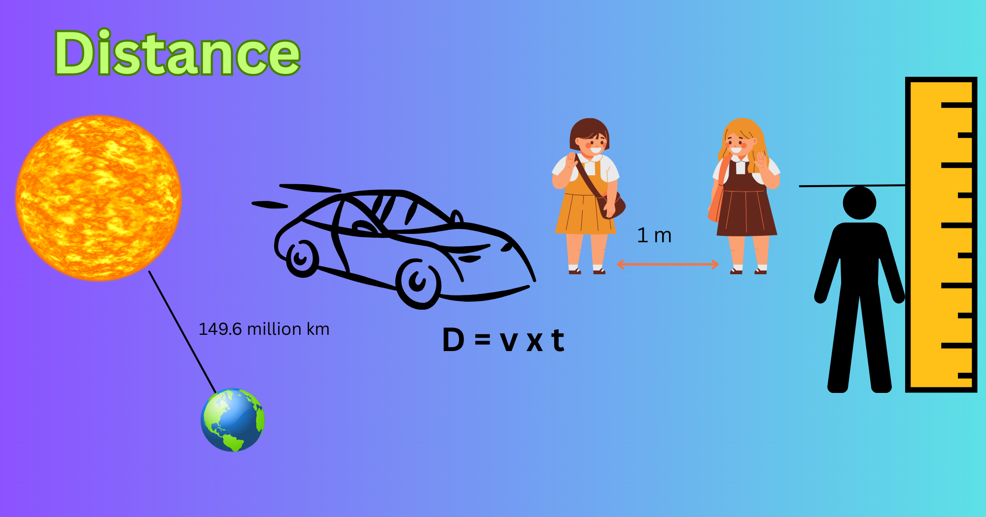 Distance: Explained According to Physics