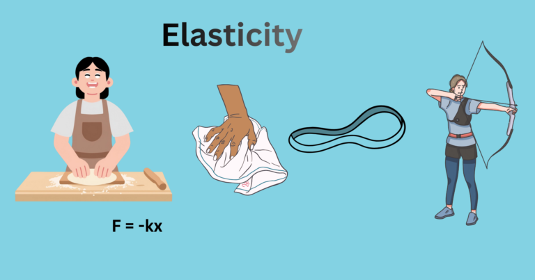Elasticity: Concept, Cause and Effect of Deforming Force with the ...