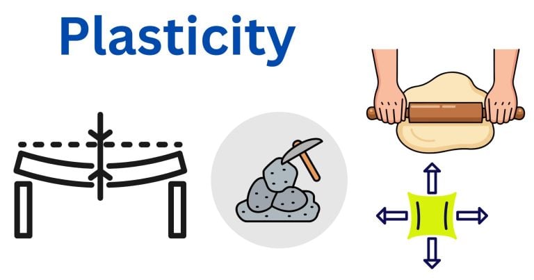 Plasticity: Principle, Types, Factors, Applications