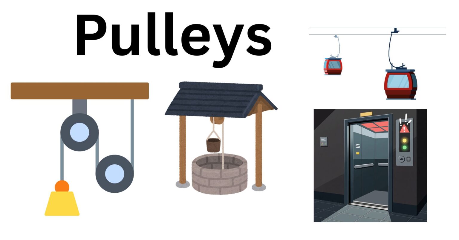 Pulley (Simple Machine): Parts, Principle, Types, Examples, Applications