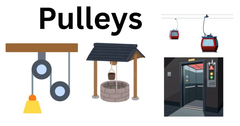 Pulley (Simple Machine): Parts, Principle, Types, Examples, Applications
