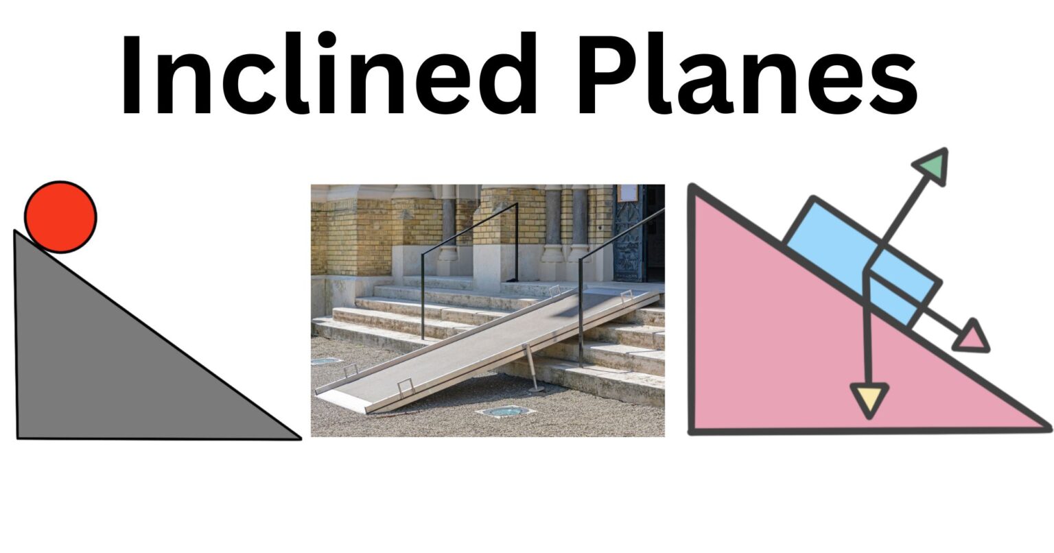 Inclined Plane (Simple Machine): Principle, Examples, Applications