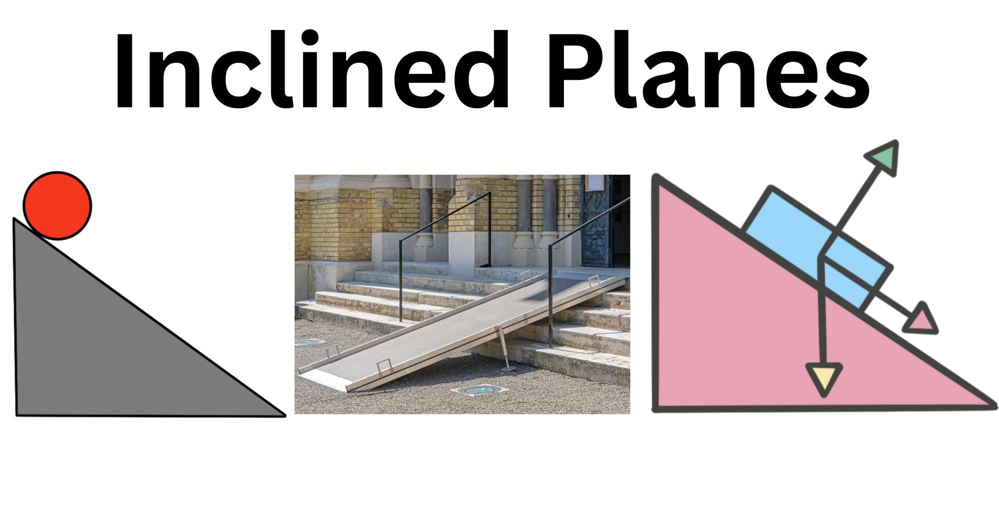 Inclined Plane (Simple Machine): Principle, Examples, Applications