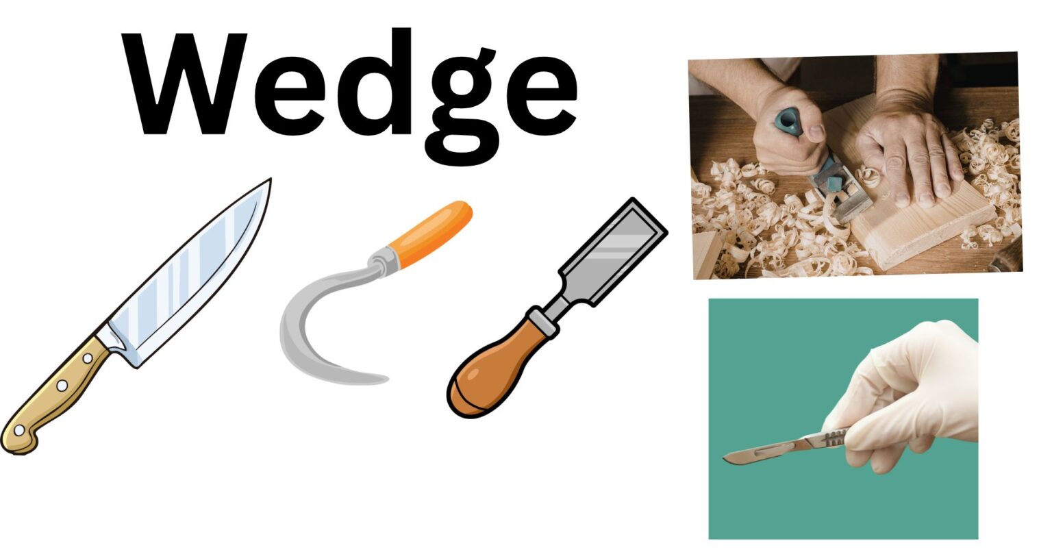 Wedge (Simple Machine): Parts, Principle, Examples, Applications