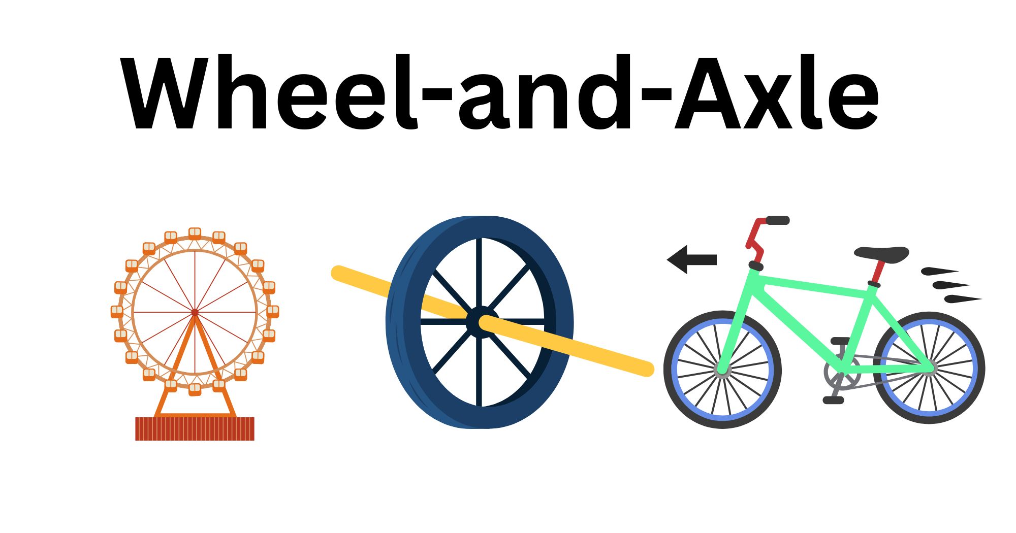 Wheel and Axle (Simple Machine): Parts, Principle, Examples, Applications